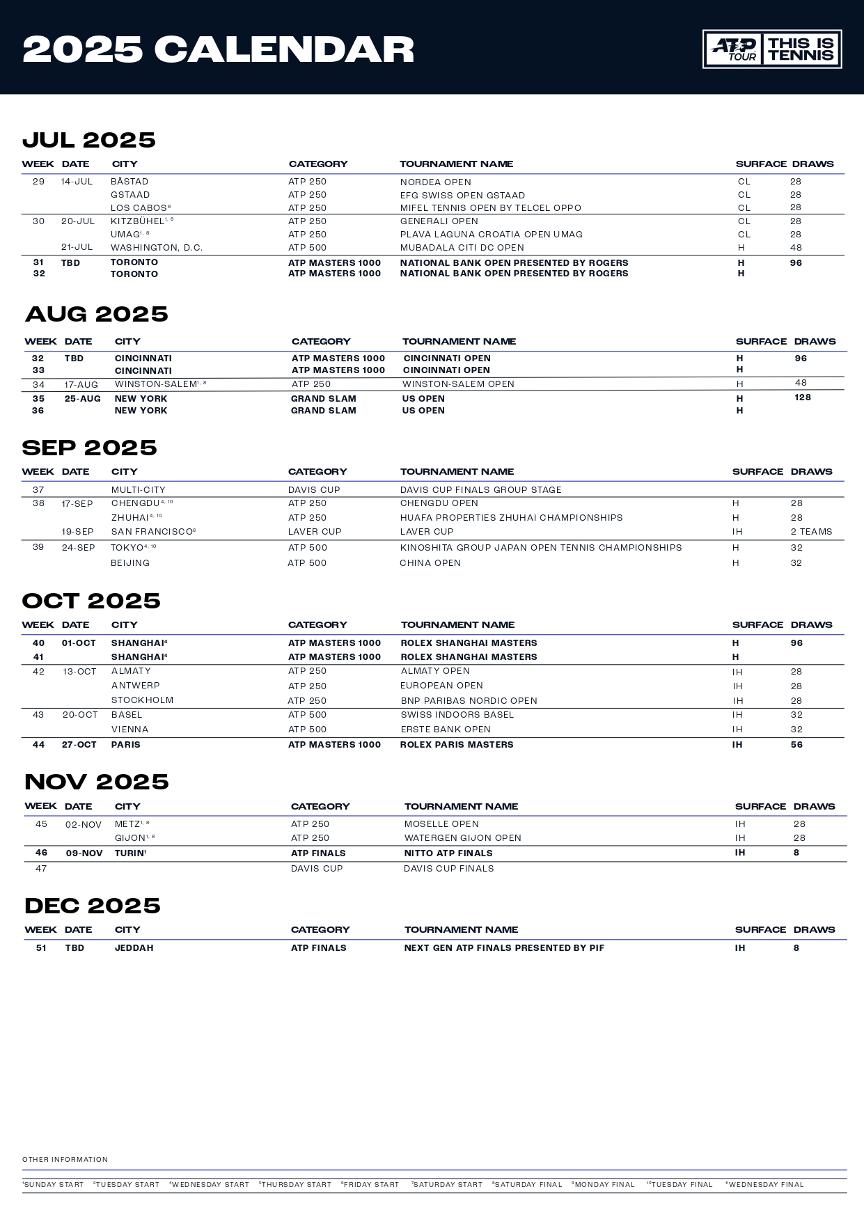 Svelato il calendario ATP 2025: tutte le novità in programma - Il ...